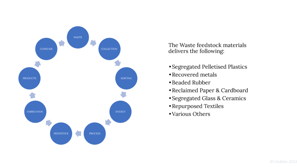 G-Solutions – Globbie