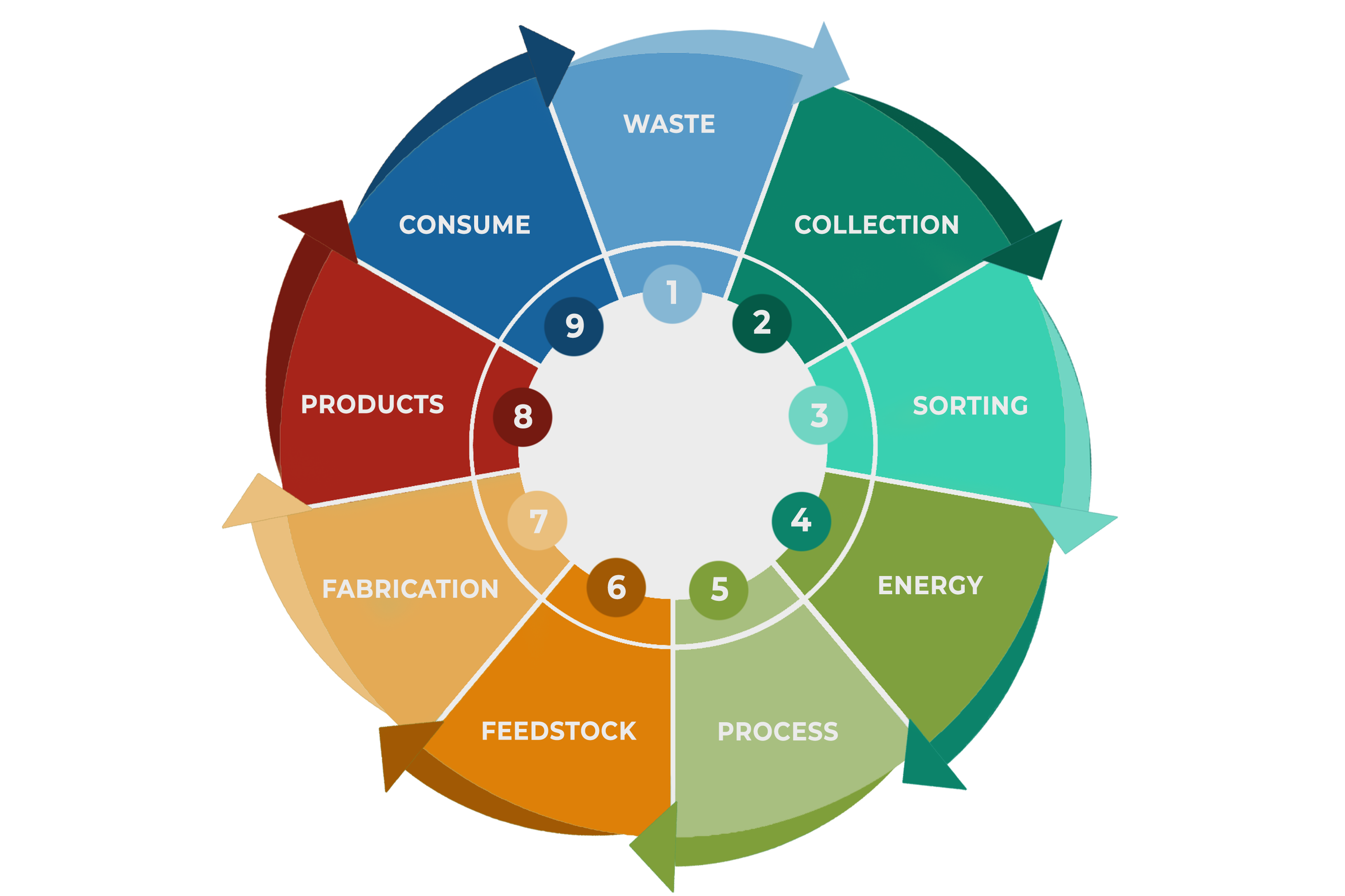 G-Solutions – Globbie